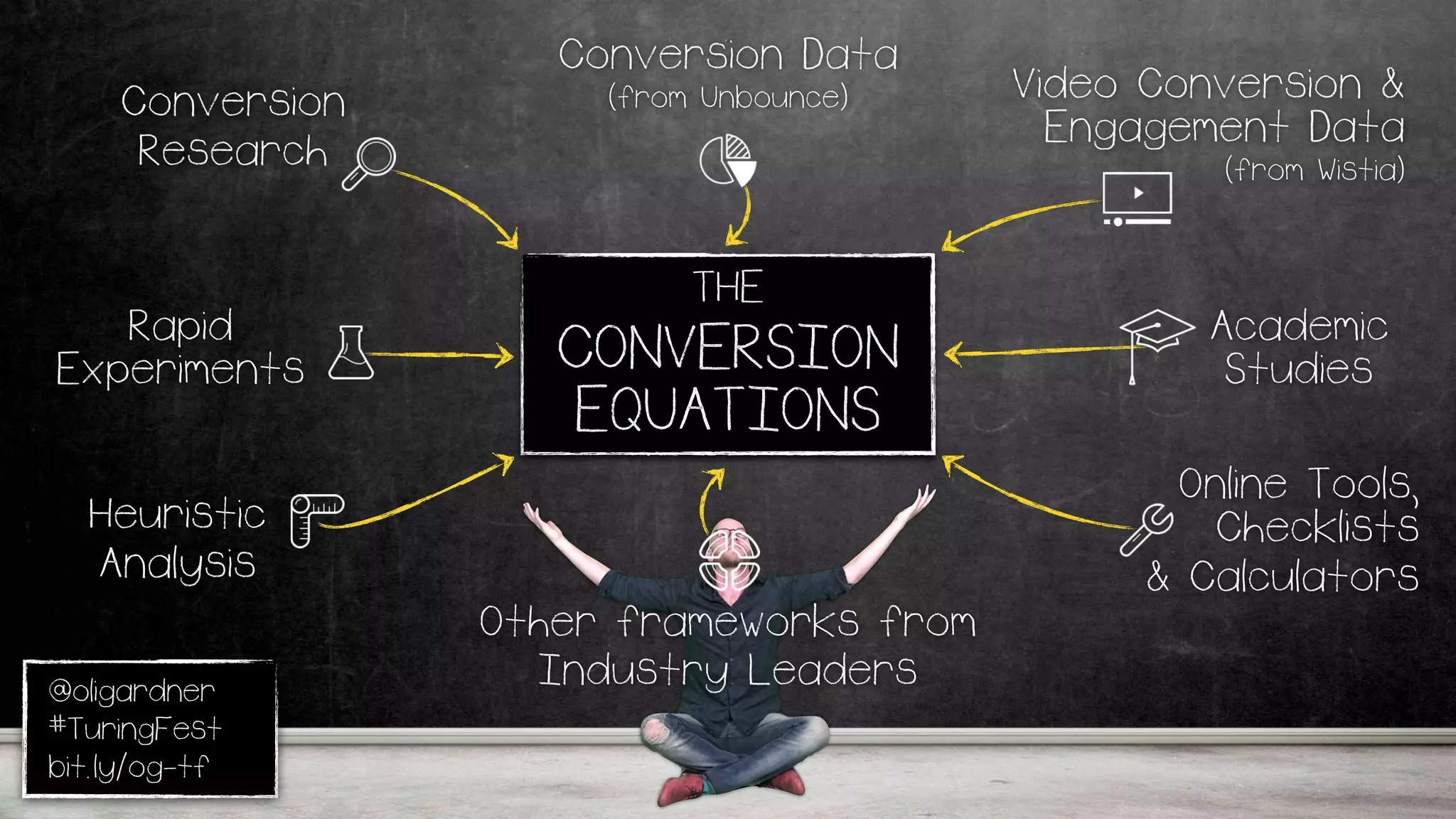 Oli Gardner — The Conversion Equation (Turing Festival 2016) | PDF ...