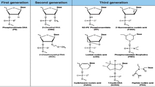 Oligonucleotide | PPTX