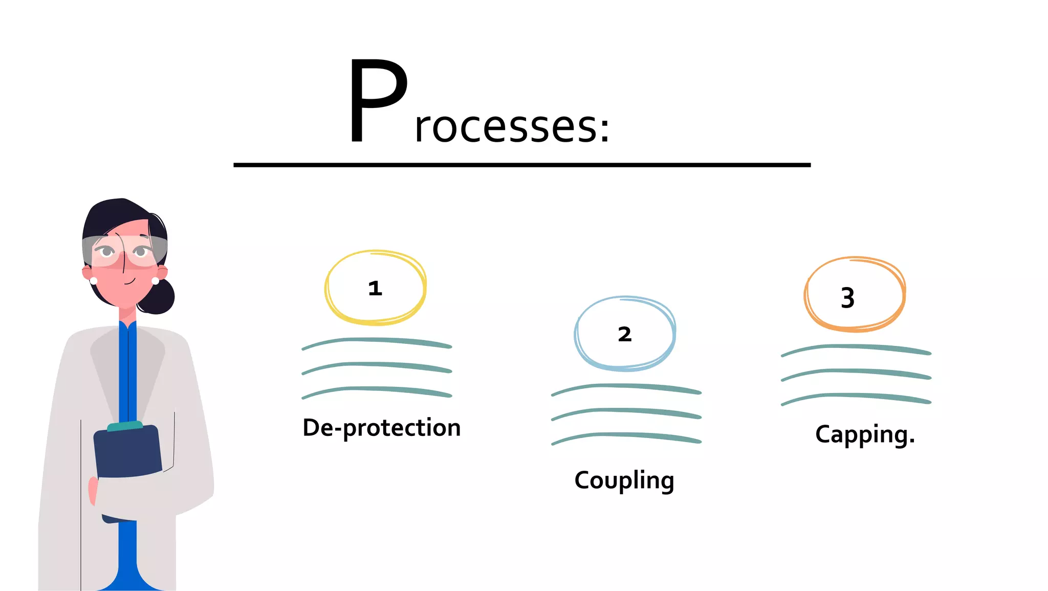 Oligo nucleotide synthesis | PPTX