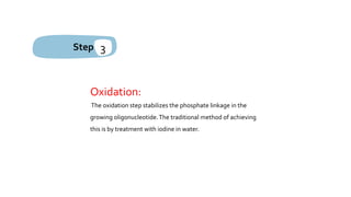 Oligo nucleotide synthesis | PPTX
