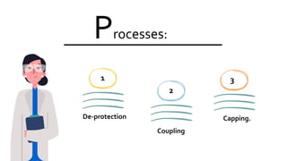 Oligo nucleotide synthesis | PPTX