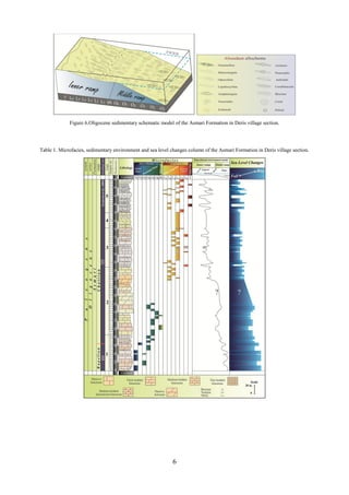 Oligocene ramp system (asmari formation) in the west of fars province ...