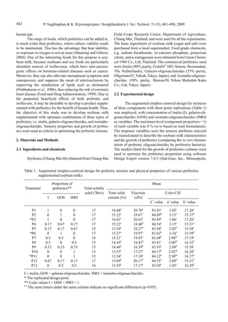 Oligofructose Prebiotics | PDF