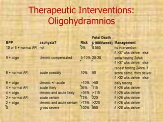 Oligohydramnios Pathophysiology