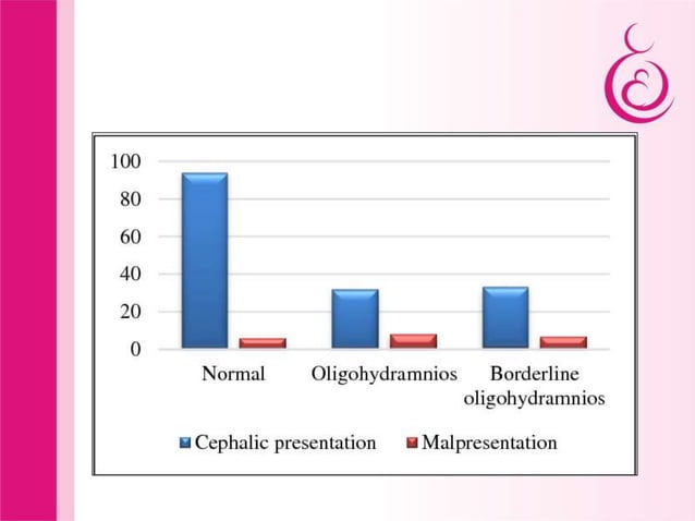 Oligohydramnios by dr alka mukherjee dr apurva mukherjee nagpur m.s ...