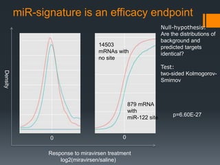 Oligoinformatics And Drug Development | PPT