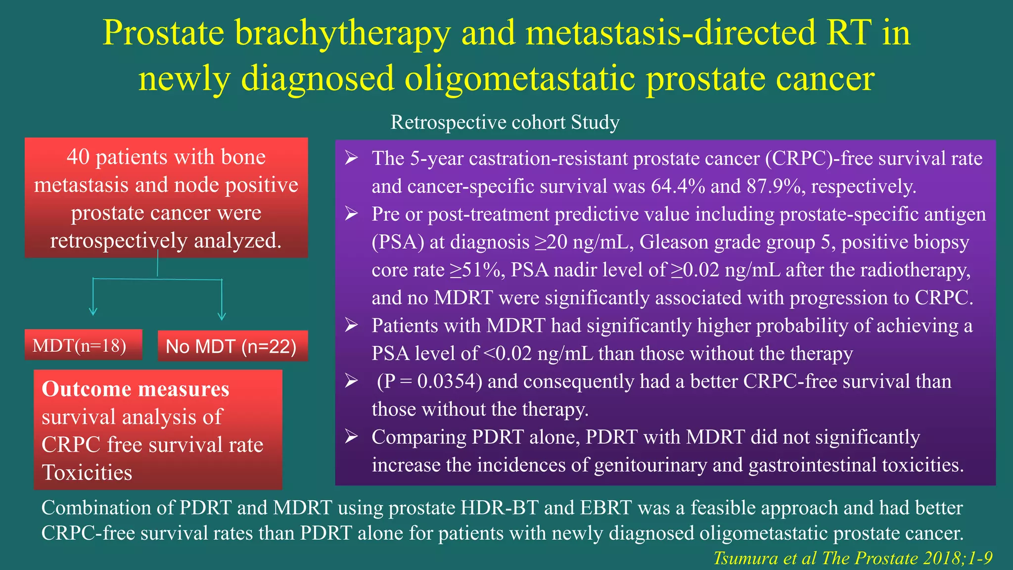 Oligometastatic prostate cancer- radiation Therapy | PPTX