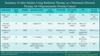 Oligometastatic prostate cancer- radiation Therapy | PPTX
