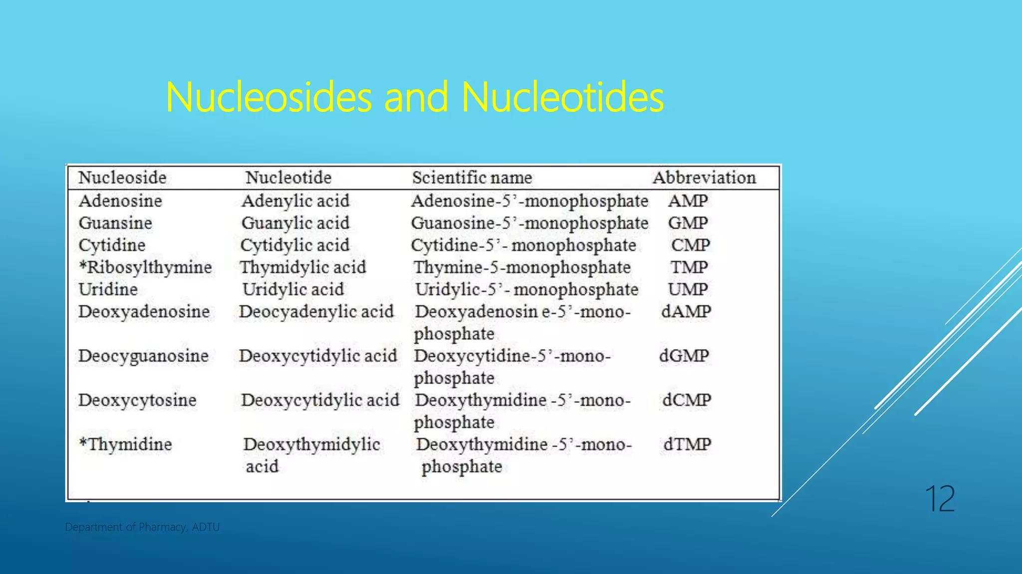 Oligonucleotide | PPTX