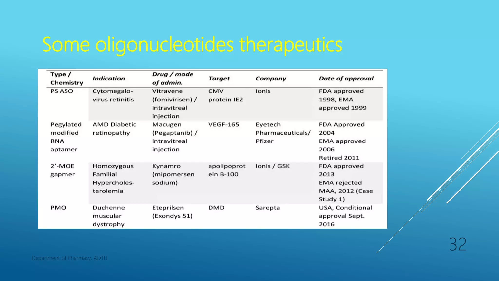Oligonucleotide | PPTX