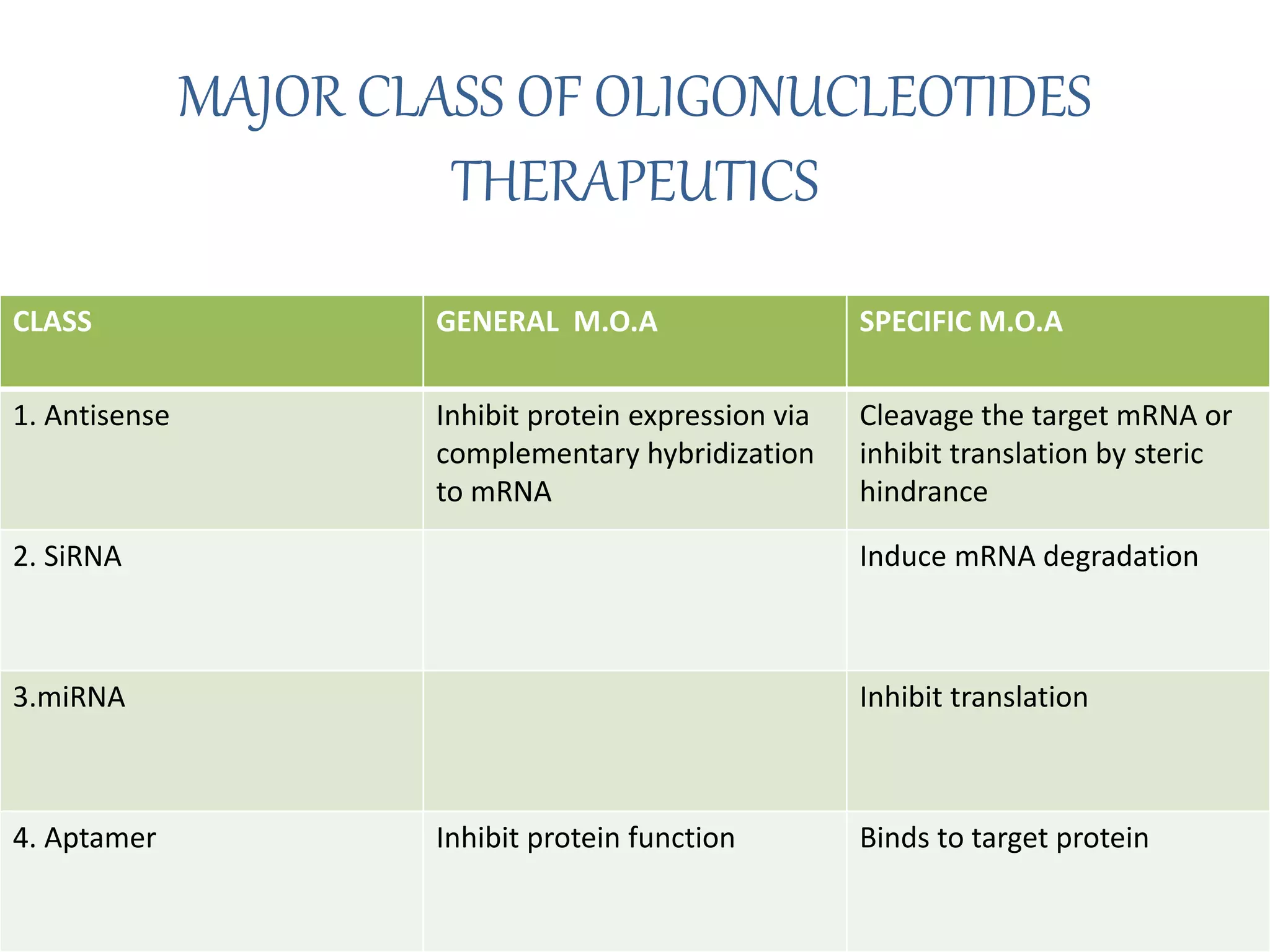 Oligonucleotides | PPTX