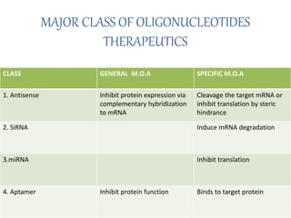 Oligonucleotides | PPTX
