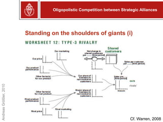 Oligopolistic Competition | PDF