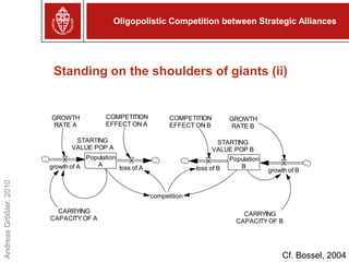 Oligopolistic Competition | PDF