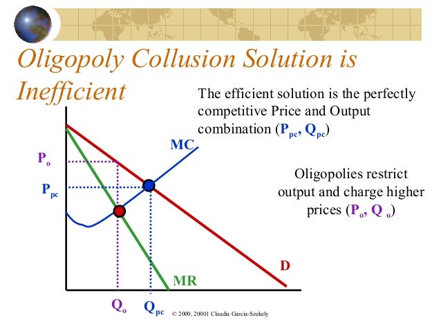 Oligopoly