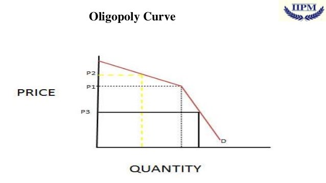 Oligopoly Competition Pricing, and Different Models