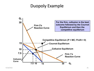 Oligopoly Lecture Notes (Economics) | PPTX