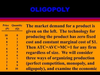 Oligopoly.ppt