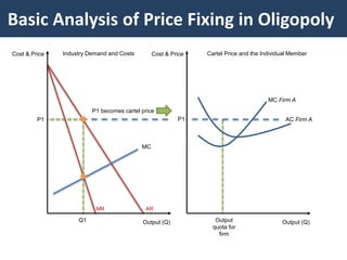 Profit Maximization With Collusion Graph