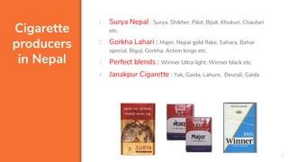 Oligopoly in nepalese cigarette industry | PPTX
