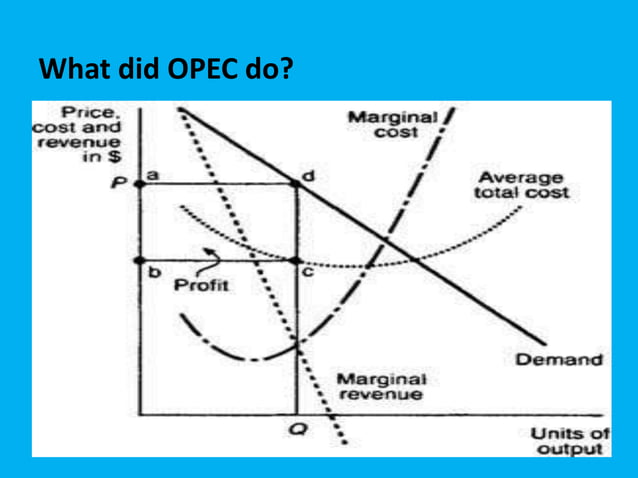 Oligopoly in real world | PPT