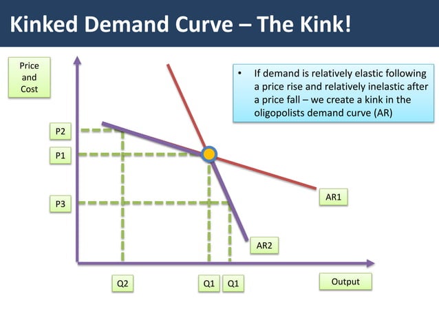 Oligopoly - The Kinked Demand Curve | PPT