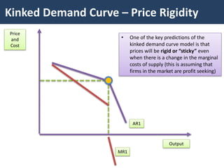 Kinked Demand Curve