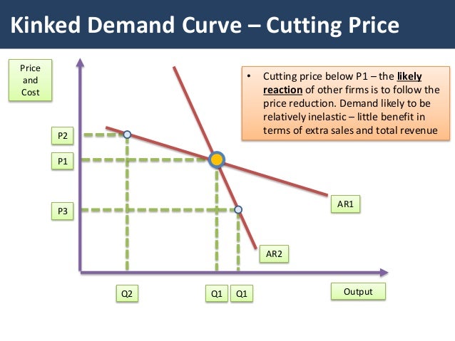 Oligopoly - The Kinked Demand Curve