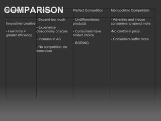 Oligopoly Explained | PPT