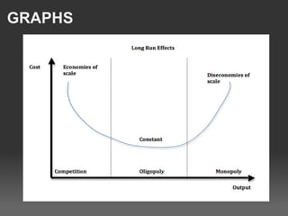 Oligopoly Explained | PPT