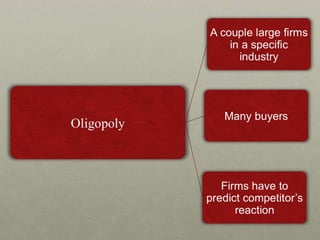 Oligopoly Presentation | PPT