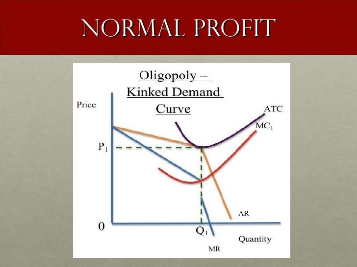 Oligopoly Presentation