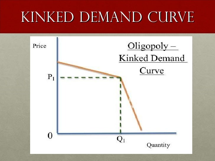 Oligopoly Presentation