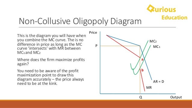 Oligopoly Notes - A-level & IB Economics