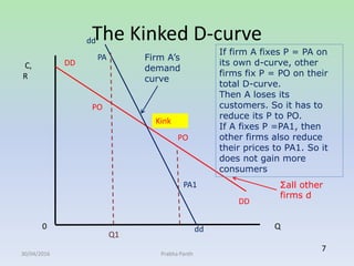 Kinked Demand Curve