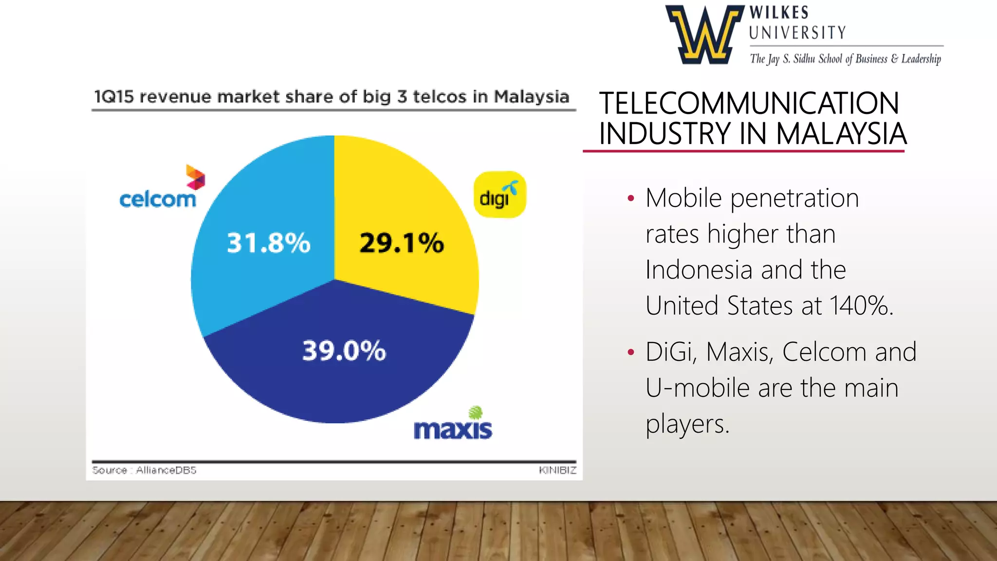 Oligpoly in telecommunication industry | PPTX