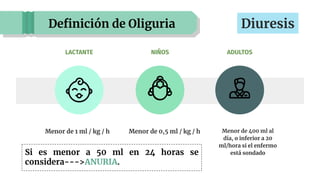 OLIGURIA | PDF