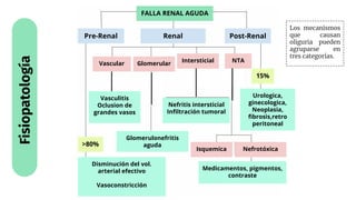 OLIGURIA | PDF