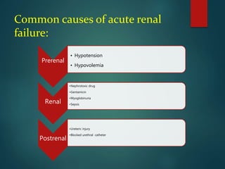 Oliguria and anuria | PPTX