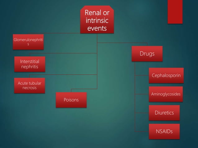Oliguria and anuria | PPTX | Lung and Respiratory Health | Diseases and ...