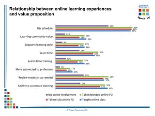 Speaking Up about Online Learning: Listening to the Student, Parent and ...