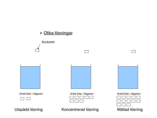 Olika slags blandningar.gzl