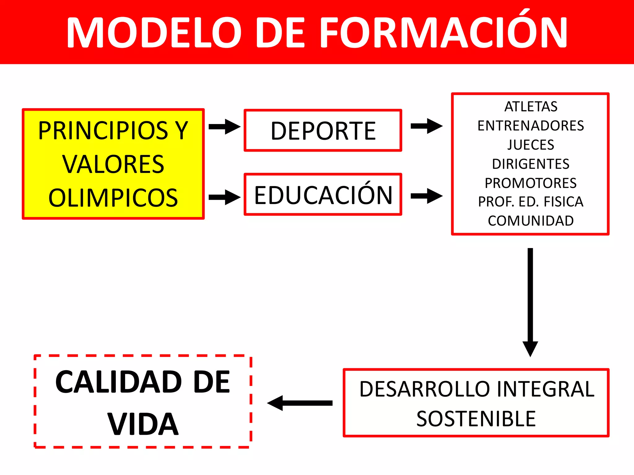 OLIMPISMO Y EDUCACIÓN | PPT