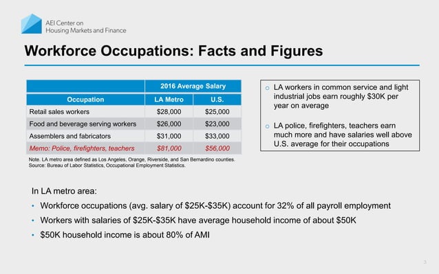Introductory Presentation on Workforce Housing | PPT