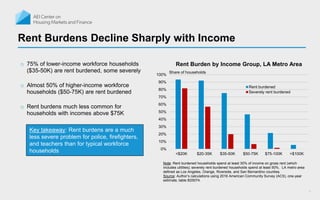 Introductory Presentation on Workforce Housing | PPTX | Housing Market ...