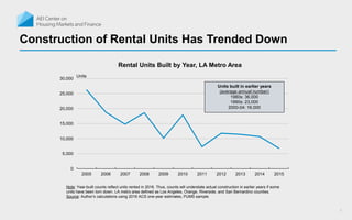 Introductory Presentation on Workforce Housing | PPTX | Housing Market ...
