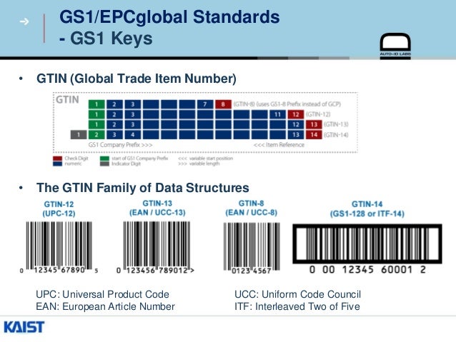 GS1 Standards and Oliot Open Source Project for the Internet of Things