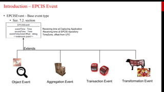 Oliot epcis at a glance | PDF