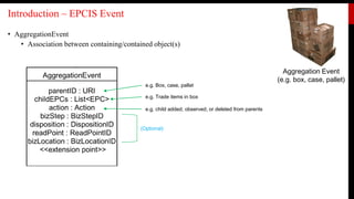 Oliot epcis at a glance | PDF