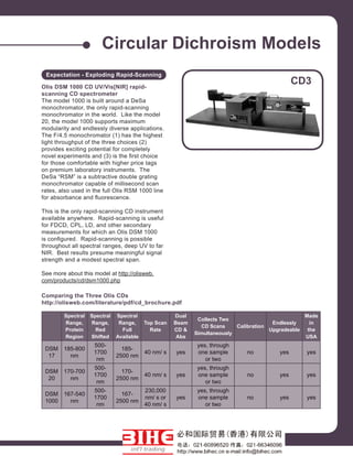 美国Olis双光束圆二色光谱仪rsm dsm17 20_1000_cd | PDF